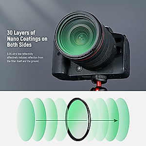 NEEWER 72mm Black Diffusion 1/4 Filter Mist Dreamy Cinematic Effect Filter Ultra Slim Water Repellent Scratch Resistant HD Optical Glass, 30 Layers Nano Coatings for Video/Vlog/Portrait Photography