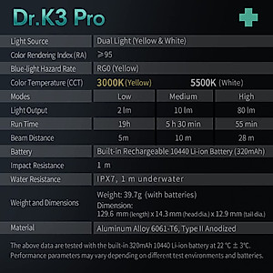 NEXTORCH Medical LED Pen Light with Pupil Gauge Nurse Penlight for Doctor Nurse Stethoscope Healthcare Nursing School Students Light Medical Equipment (Rechargeable) DR K3 PRO