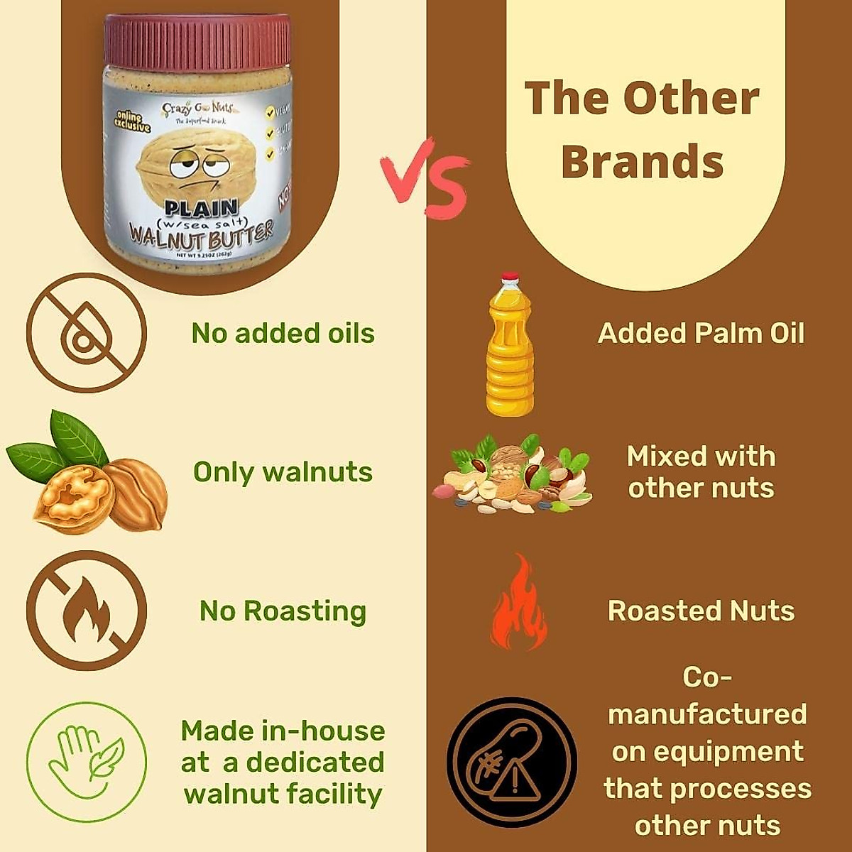 Crazy Go Nuts Walnut Butter - Plain w/ Sea Salt - Healthy Snacks, Keto, Vegan, Low Carb, Gluten Free, Superfood - Natural, Non-GMO, ALA, Omega 3 Fatty Acids, Good Fats and Antioxidants - 9.25 oz (1-Pack)