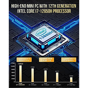 GMKtec Mini PC Intel Core i7 12650H (4.7GHz) Business Office Mini Computers Desktop Preinstalled Windows 11 Pro 24GB DDR5 Dual Channel 1TB Hard Drive SSD 4K, USB 4.0, WiFi 6, BT 5.2, Ethernet RJ45 LAN