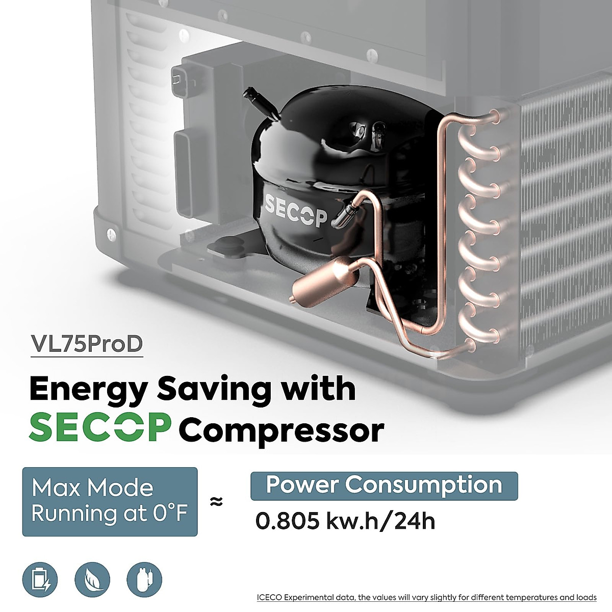 ICECO VL75 Pro 79.2 Quarts Dual Zone Portable Refrigerator with SECOP Compressor, Multi-directional Lid, Dual USB & DC 12/24V, AC 110-240V | Compact Refrigerator | For Car, Home, RV | With EC Cord