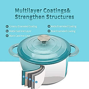 COOKWIN Enameled Cast Iron Dutch Oven, 5 QT Bread Baking Pot with Self Basting Lid, Non-stick Enamel Coated Cookware Pot, Great Christmas Gifts for Family, Teal