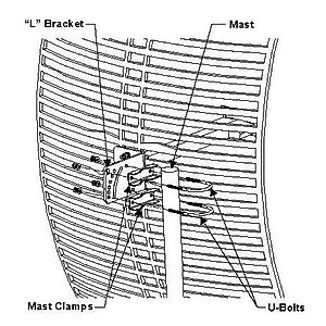 Alfa Weatherproof 2.4GHz 24dBi High Performance Die Cast Reflector Grid Wireless LAN Antenna - For 802.11b,g,N Wireless Wi-Fi