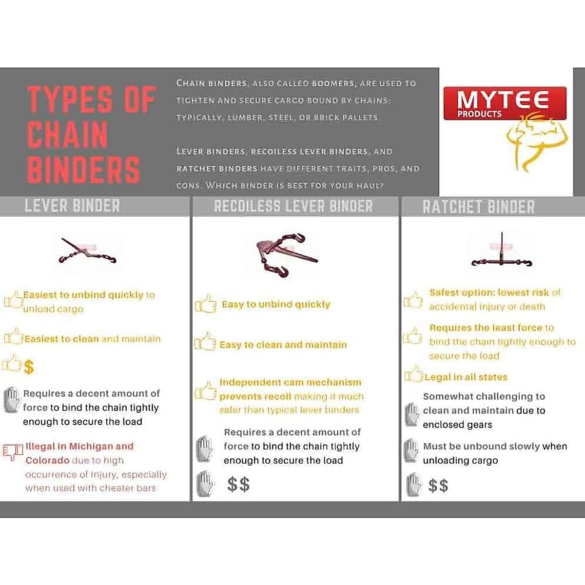 Mytee Products (4 Pack Recoil-Less Safety G70 Chain Lever Snap Binder 5/16" - 3/8" 5400 WLL Flatbed