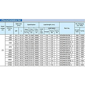 Replacement for 6 pcs Panasonic FM Series Capacitors 25V 470uf Low Impedance