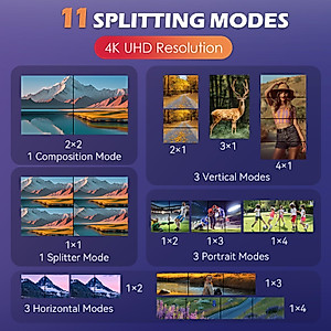 FENIXFIT 4K 2x2 HDMI Video Wall Controller 2x1, 1x2, 1x3, 3x1, 1x4, 4x1 Supports 180 Degree Rotate Video Wall Controller 2x2 4K with 11 Splicing Modes RS232 Audio Extraction Wall Controller Processor