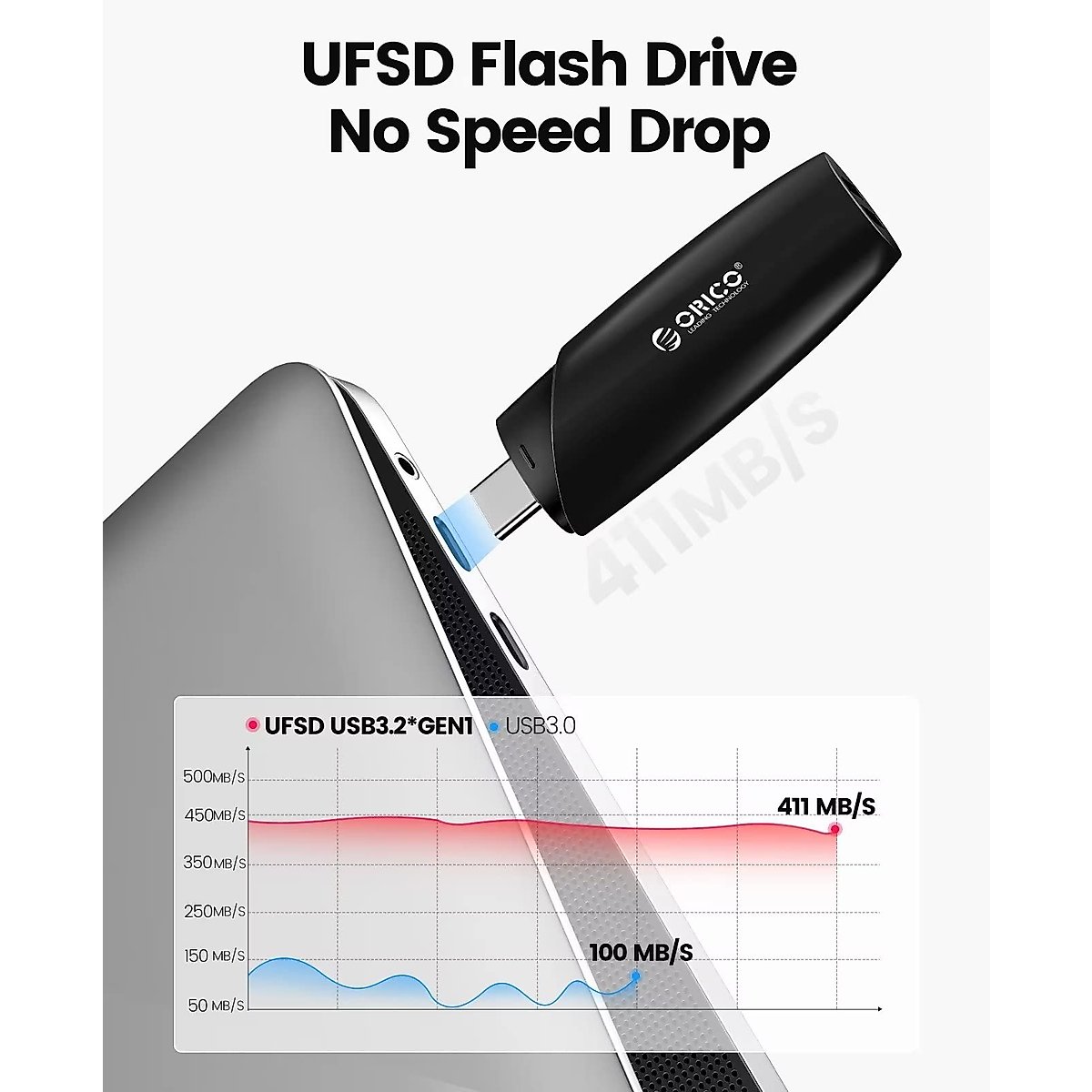 ORICO 405 MB/s Flash Drive 256GB, Memory Stick USB3.2 Reading Thumb Drive with Keychain USB Flash Drive Metal USB Drive Data Storage Compatible with Computer/Laptop（UFSD）