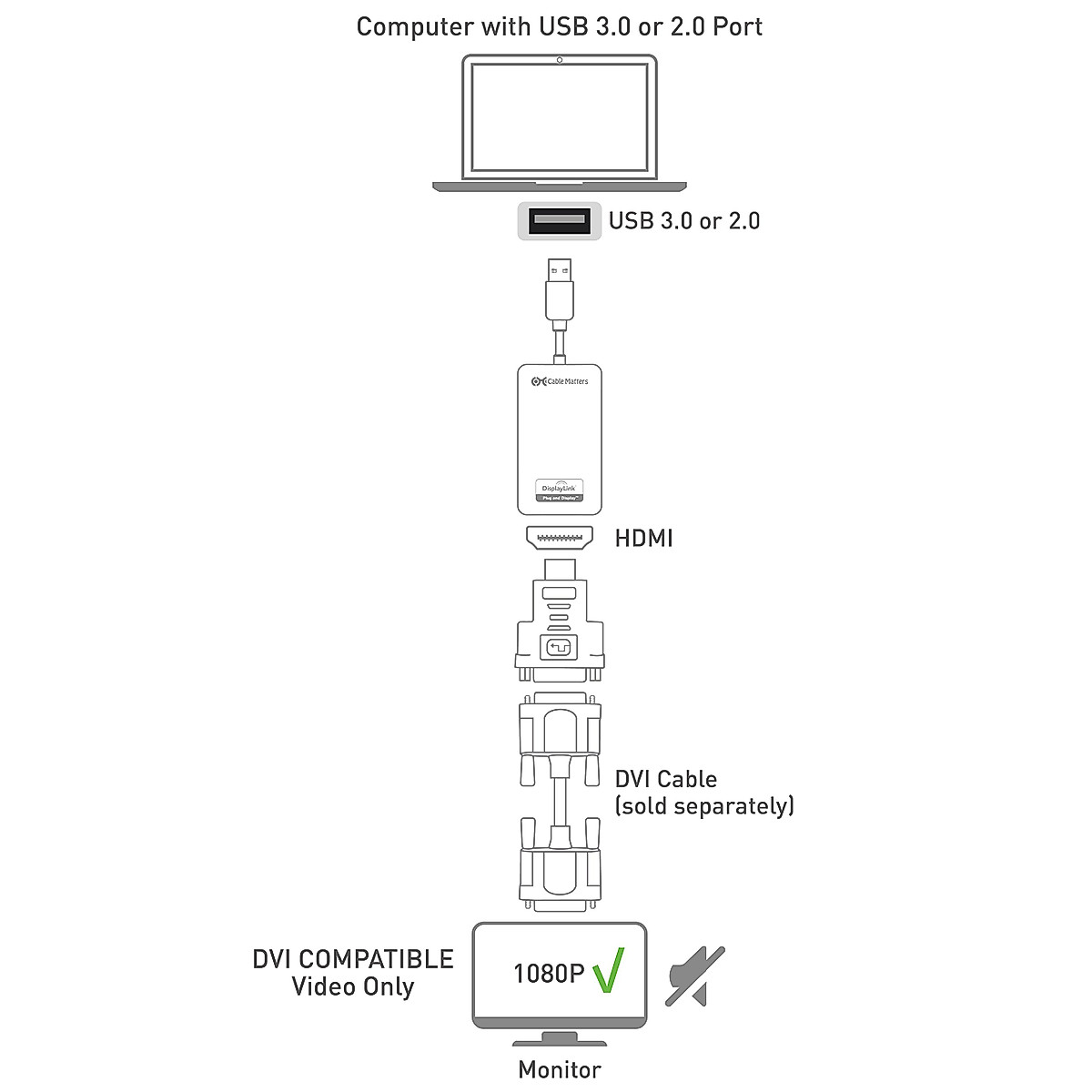 Cable Matters SuperSpeed USB 3.0 to HDMI Adapter (USB to HDMI Adapter) for Windows up to 1440p in Black