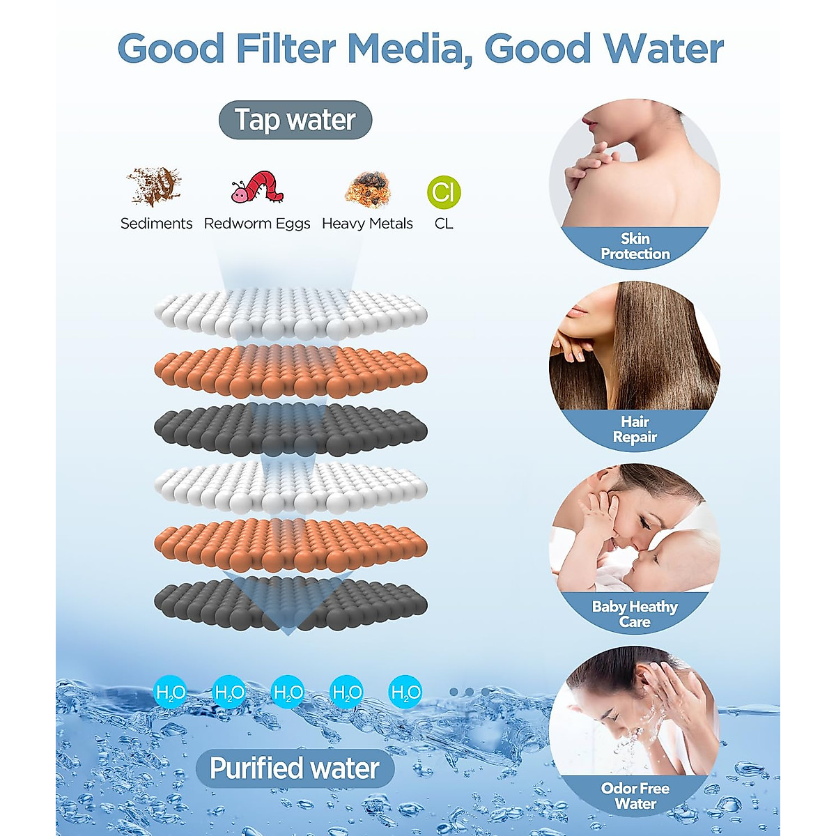 MakeFit Filtered Shower Head - 6 Modes High Pressure Handheld Shower Head with Filter Mineral Beads, Detachable Handheld Showerhead Set with Stainless Steel Hose and Shower Arm Bracket