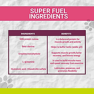 K9 Power Super Fuel for Dogs 1lb - Boosts Energy Levels Supports Muscle Growth & Enhances Joint Health.