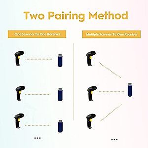 NADAMOO Wireless Barcode Scanner 328 Feet Transmission Distance USB Cordless 1D Laser Automatic Barcode Reader Handhold Bar Code Scanner with USB Receiver for Store, Supermarket, Warehouse