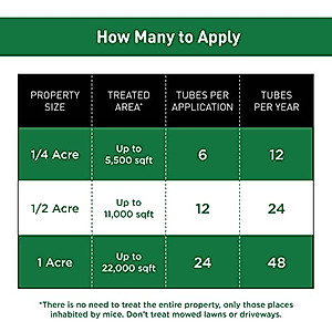 Thermacell Tick Control Tubes for Yards - 6 Pack; No Spray, No Mess; Safely Keep Ticks Away