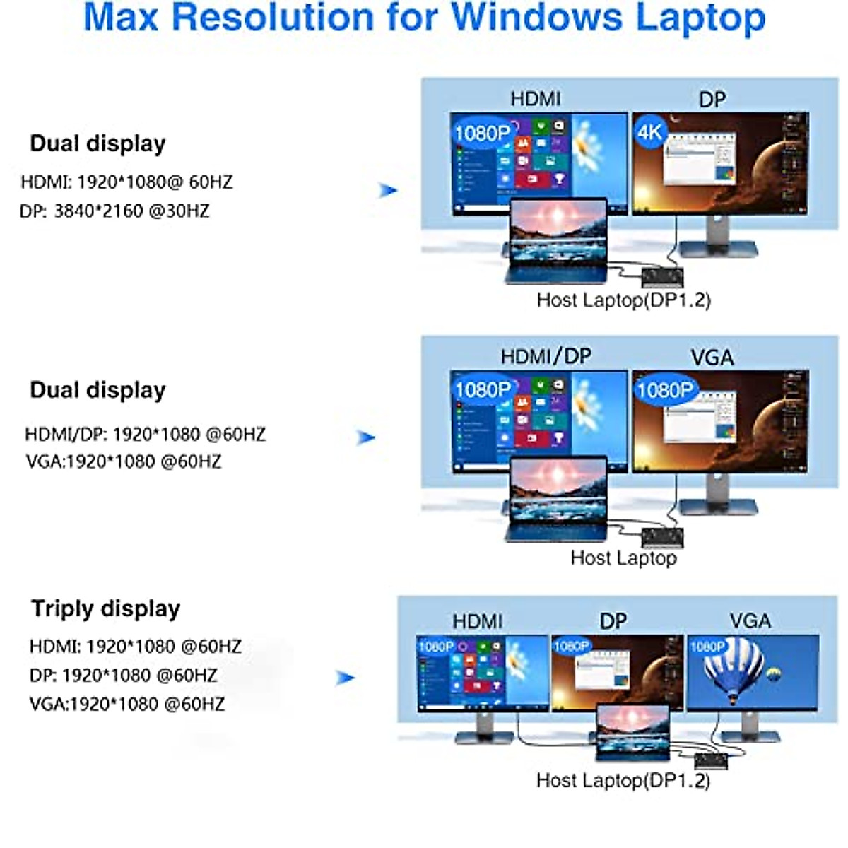 BALQTENH Steam Deck Dock,Steam Deck Docking Station 3 Monitors w/ 2 Steam Deck Fan,11 in 1 Triple Monitor Docking Station Asus Rog Ally Dock Nintendo Switch Docking Station w/ 100W PD Charging Port