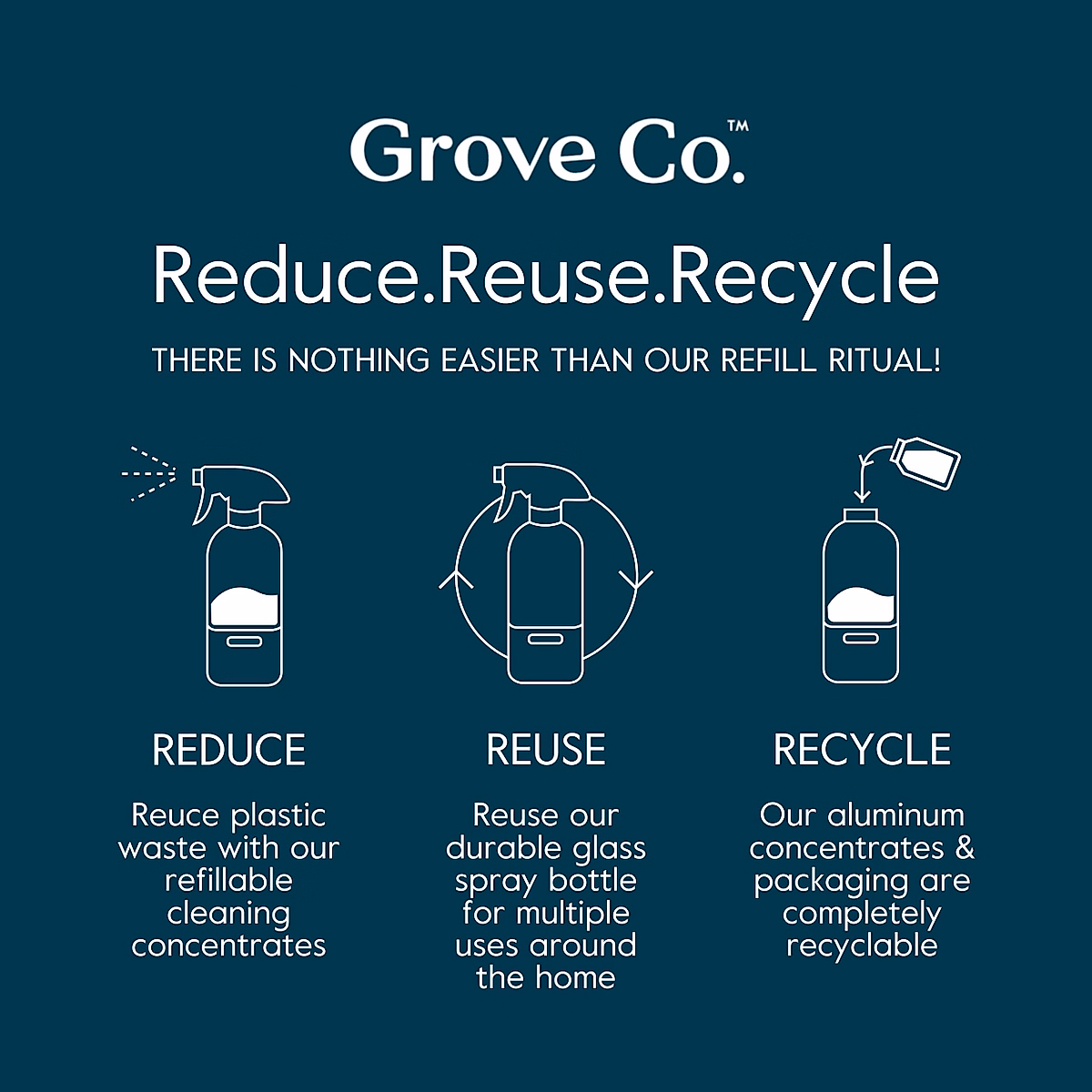 Grove Co. Multi-Purpose Cleaner, Refill Concentrate (6 x 1 Fl Oz) Plant-based Household Cleaning Supplies, Ammonia & Chlorine Free, No Plastic Waste, Orange & Rosemary Scent, Total 3 x 2 Pack Refills