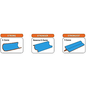 ASA TECHMED 36" Emergency Aluminum Splint Adjustable, Lightweight, Durable, Waterproof, and Reusable (Orange, 2 Rolls)