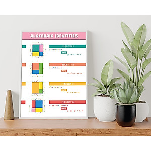 Venora Design Algebraic Identities Math Poster- Educational School and Classroom Posters- Wall Decor for Elementary, Middle & High School (11 * 14 inch)