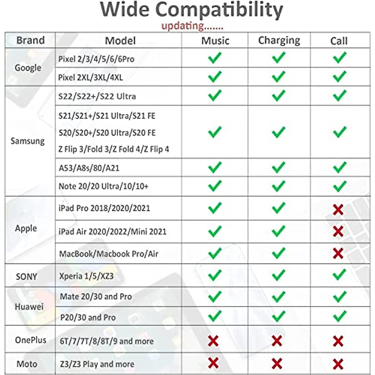 UWOXX USB C to 3.5mm Headphone and Charger Adapter, 2 in 1 USB C PD 3.0 Charging Port to Aux Audio Jack and 60W Fast Charging Dongle for Galaxy S23/S22/S21/S20/Note 20,Pixel 6/5/4/XL,iPad Pro