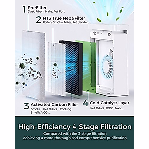 Purivortex Air Purifiers for Home Large Room, CADR 300m³/h with Air Quality Monitoring and Washable Pre-filter, Efficient 99.97% Dust, Smoke, Pet Dander, Odors and Pollen, Ozone Free