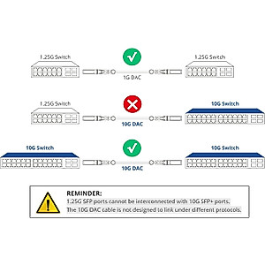 ipolex 10G SFP+ Twinax Cable, SFP Patch Cable, Direct Attach Copper(DAC) Passive Cable,for Cisco SFP-H10GB-CU0.5M,Meraki,Ubiquiti UniFi UC-DAC-SFP+,TP-Link TL-SM5220-0.5M,Mikrotik and More,0.25m~7m