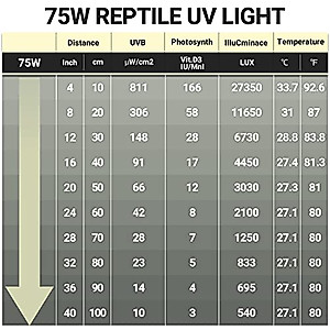 WACOOL Reptile Heat Lamp UVA UVB Reptile Light All in One, Simulated Full Spectrum Basking Sunlight Bulb for Reptile Amphibian Tortoise Snake Gecko Bearded Dragon Use + UVB Sensor Card 1PC