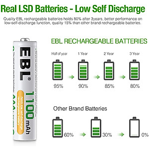 EBL Rechargeable AAA Batteries 1100mAh (8 Counts) and 8 Slot AA AAA Independent Rechargeable Battery Charger with 5V 2A USB Fast Charging Function