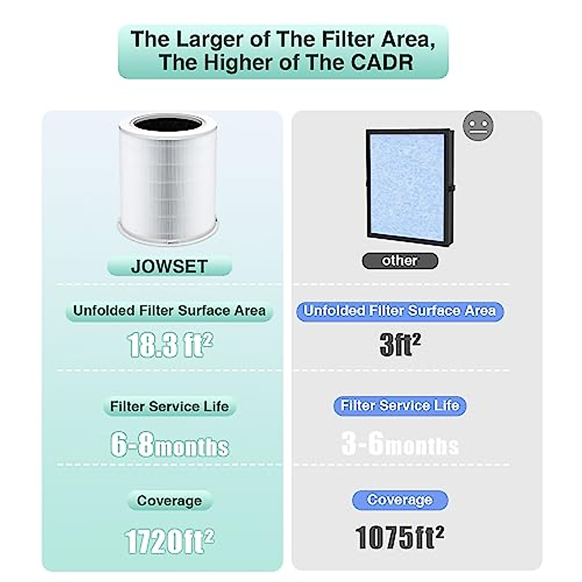 Jowset Replacement H13 HEPA Air Purifier Filter for CADR 400+ m³/h Air Purifier, Activated Carbon (Original Filter)