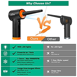 Compressed Air Duster-Reusable Electric Air Duster-3 Speeds 60000 RPM with LED Light-Canned Air Replacement for Keyboard Cleaning-Rechargeable Cordless Air Duster for Computer and Car Blowing