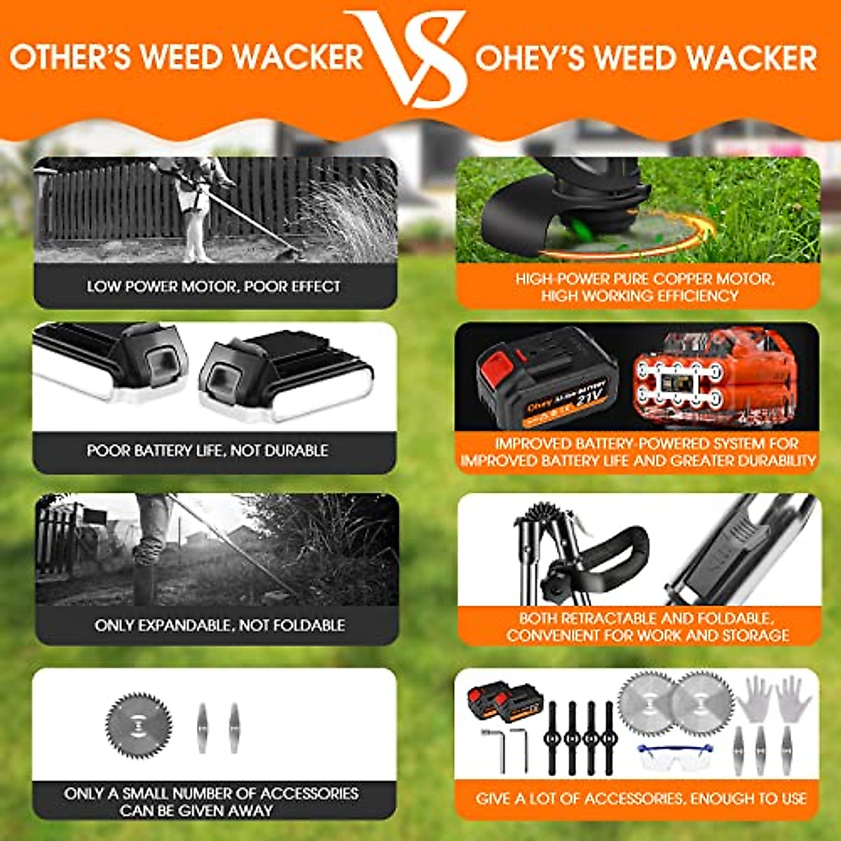 Weed Wacker, Electric Weed Wacker Cordless Trimmer, Retractable and Foldable Home Weed Eater Brush Cutter, Portable Battery Power Rechargeable Handheld Lawn Mower for Lawn, Yard, Garden