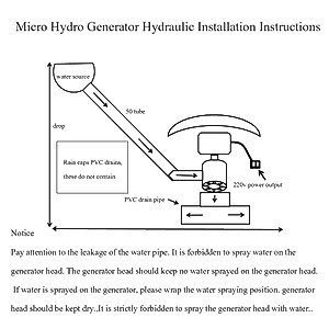 MHJYD 1000W Horizontal Hydroelectric Generator 220V Hydro Generator Copper with Washing Machines TV Home Use ( Color : 1000W 220V )