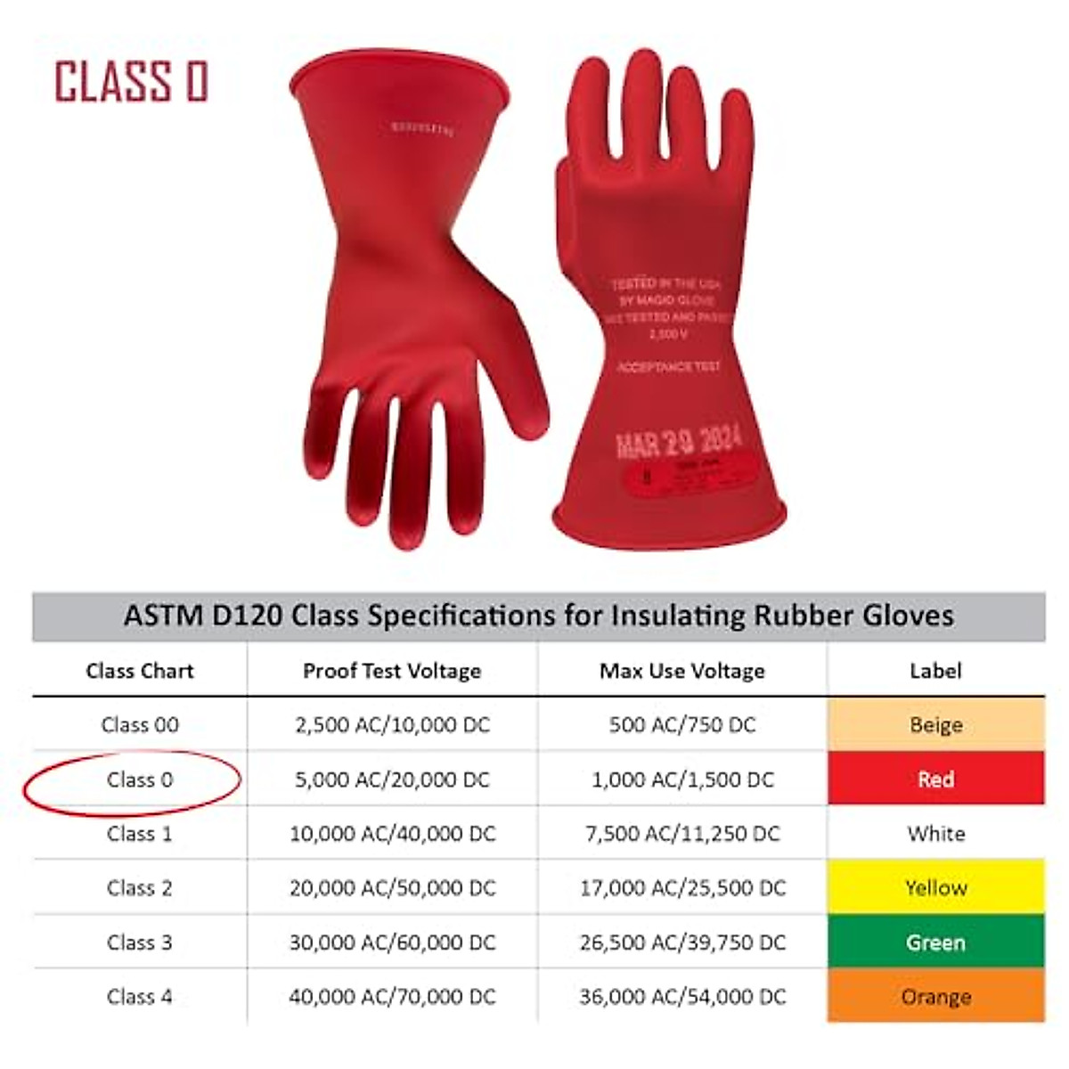 MAGID Insulating Electrical Gloves, Size 9, Class 0 | Cuff Length - 11", Lineman Gloves, Electrician Gloves, Voltage Gloves, M011R9