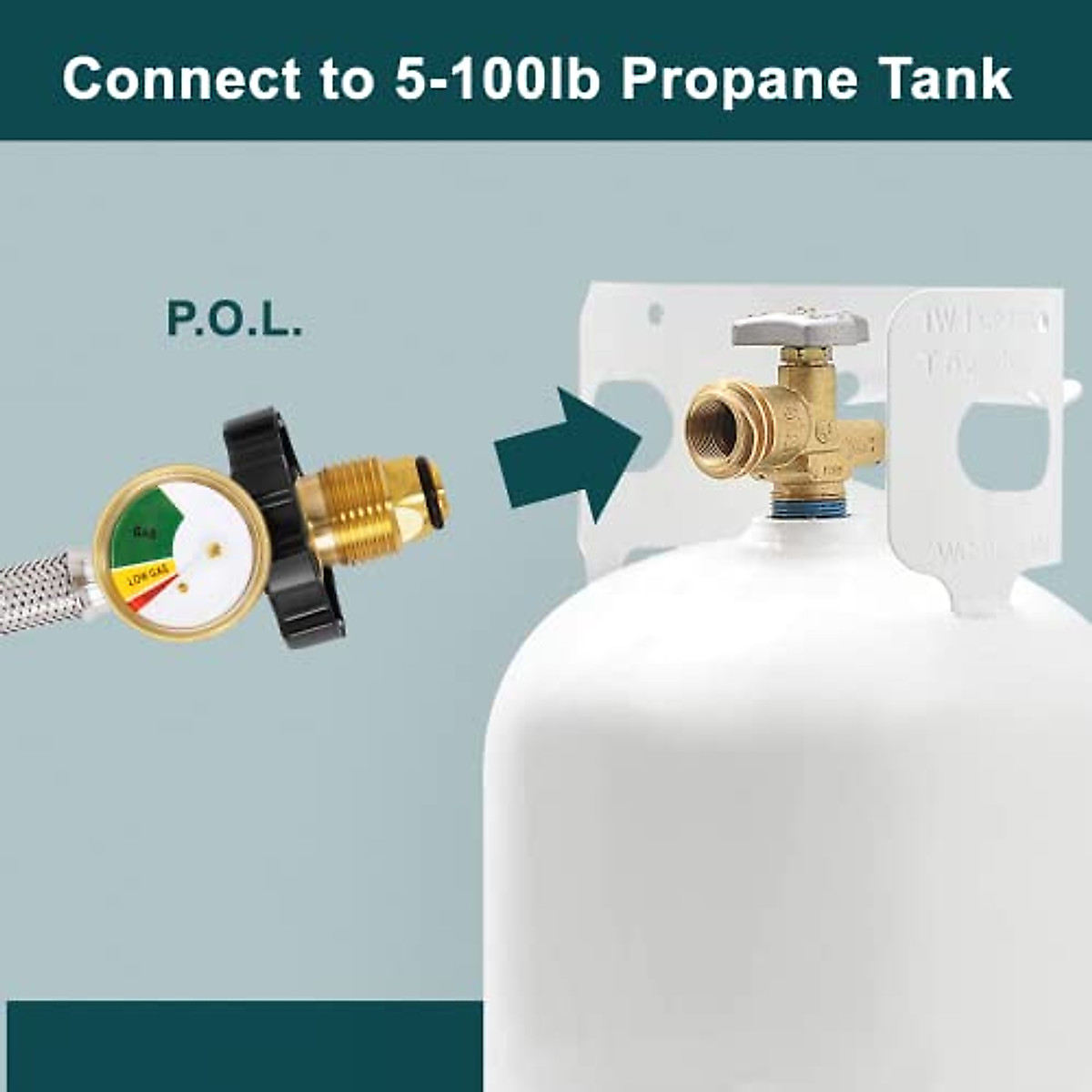 GASPRO Braided Propane Hose Adapter with Gauge, Compatible with Coleman Stove, Buddy Heater and More, Connects to 5-100lb Tank, 5-Foot