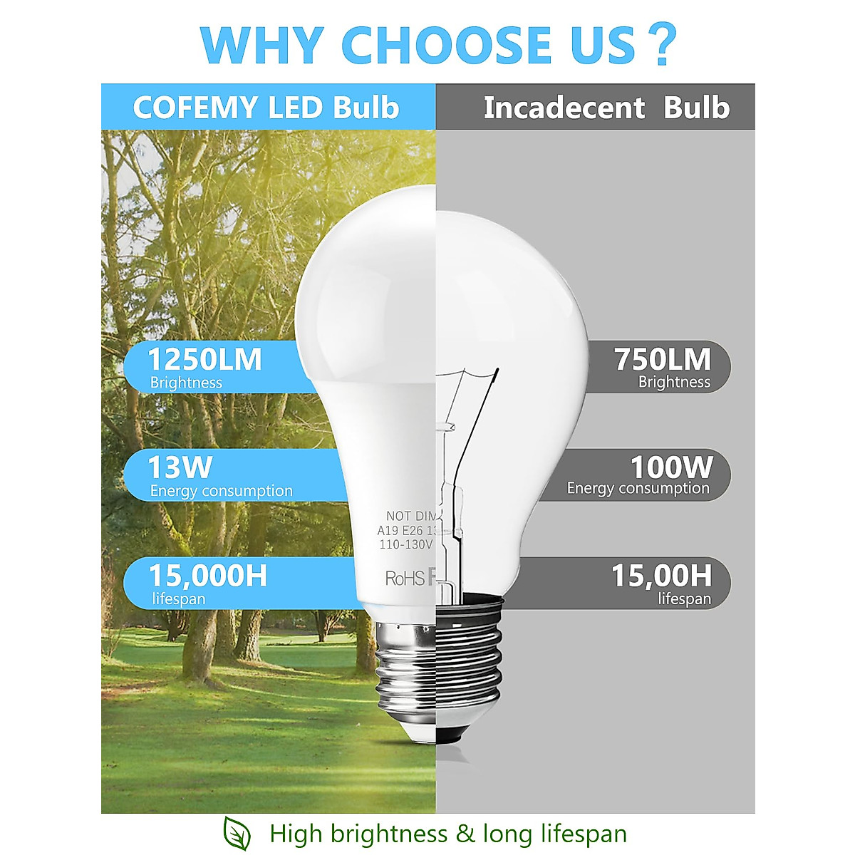 BTBHIHO 6-Pack A19 LED Light Bulbs 100W Equivalent 1250 Lumens, 13W 5000K Cool White Non-Dimmable, No Flicker, Super Bright CRI85+ Standard E26 Edison Screw Bulbs for Bedroom, Home, Office