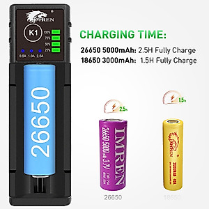 IMREN 18650 Battery Charger, 3.7V Li-ion Battery Charger for 18650 18500 18350 14500 20700 21700 26650 Battery,1.2V Ni-MH/Ni-Cd Batteries,2A Fast 18650 Charger,Single Slot 18650 USB C Battery Charger