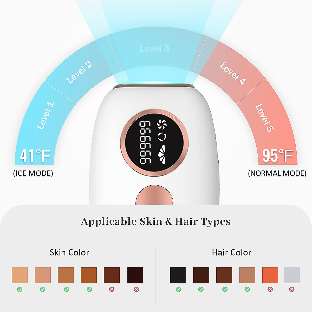 Laser Hair Removal Device for Women Permanent with Painless Ice Cooling Function IPL Hair Removal at-Home Upgraded to 999,999 Flashes for Face Armpits Legs Arms Bikini Line