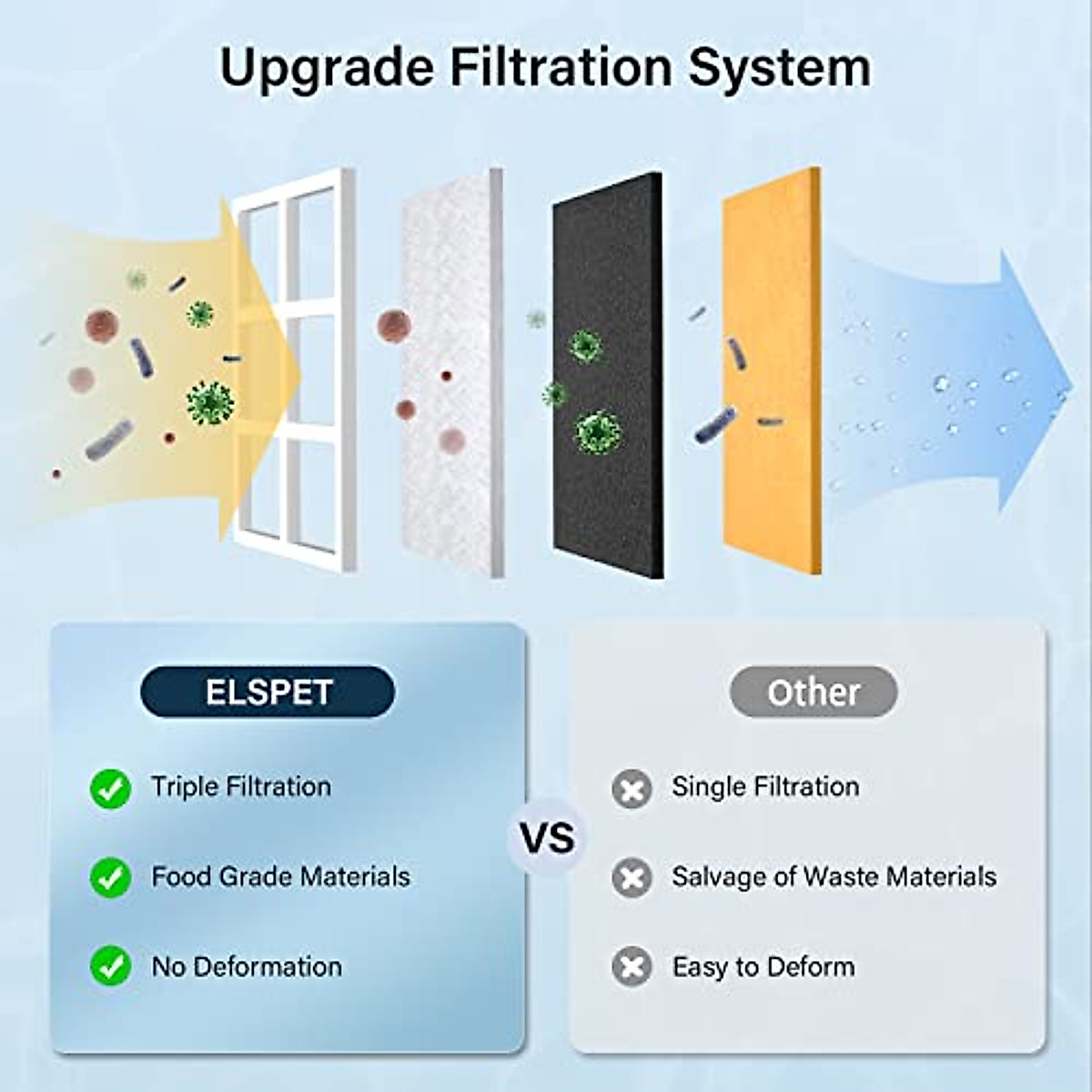 Automatic Cat Water Fountain: Hillpig 101oz/3L Pet Water Fountain with Ultra Quiet Pump & Multiple Water Flow Settings & 3-in-1 Filtration for Cats & Dogs & Multiple Pets