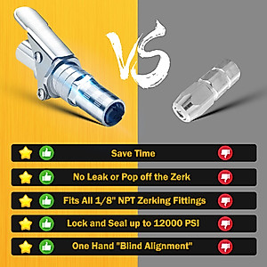 CAREVER Stocking Stuffers Birthday Gifts for Men Women - Grease Gun Coupler Zerk Fittings and Electric Lighter for Candle USB Rechargeable