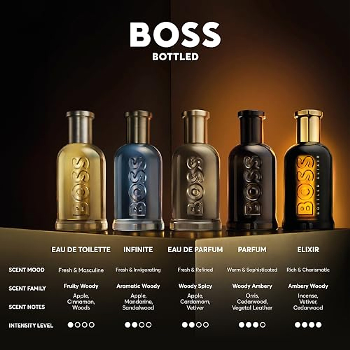 Hugo Boss Boss Bottled Eau de Parfum, 1.6 fl. oz.