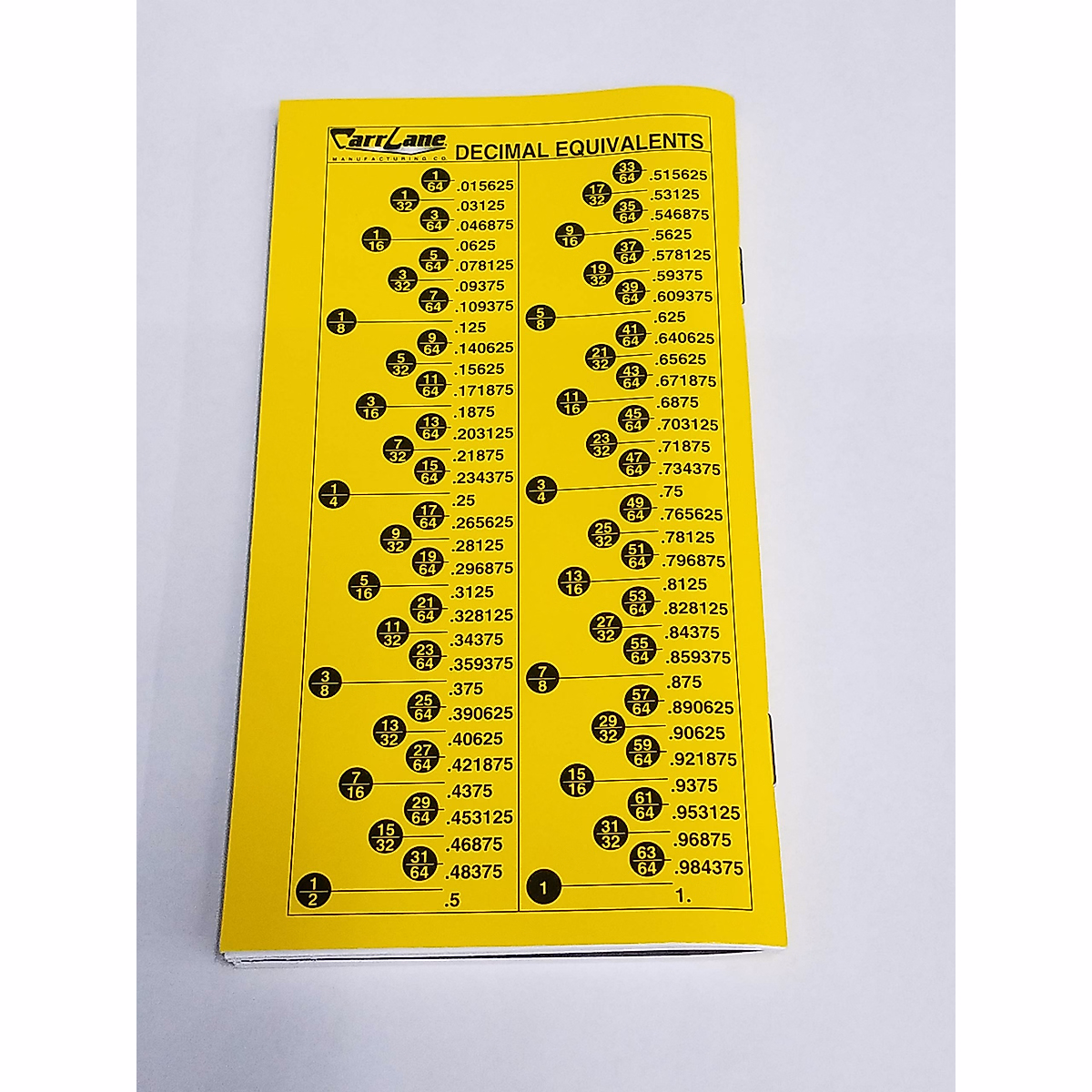Trigonometry Tables and Handy References for Engineers