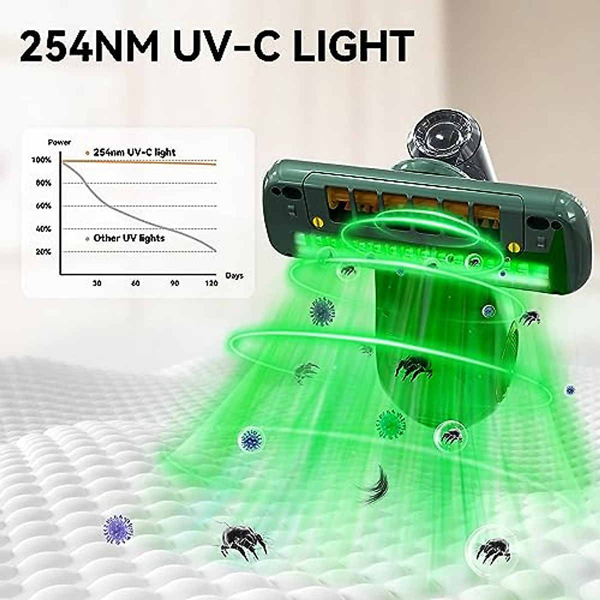 Dibea Handheld Bed Vacuum Cleaner Machine, Mattress Vacuum Cleaner with 15KPa Suction, UV Light, Washable HEPA Filter for Deep Clean Fur, Hair, Dust on Sofa, Couch, Carpet and Fabric