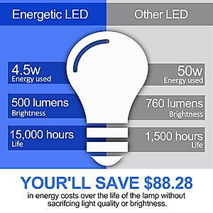 E ENERGETIC LIGHTING Dimmable G25 LED Bulb, 4.5W LED Filament Light Bulbs, Clear Glass Round Light Bulb, 3CCT, 2700K/3500K/5000K, 500LM High Brightness, 60 W Equivalent, E26 Base, 6 Pack