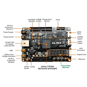 ALINX Brand XILINX A7 FPGA Development Board Artix-7 XC7A35T Ethernent HDMI PFC (FPGA Board with DA Module)