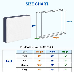 TICONN 2PK Plastic Mattress Bag for Moving Storage, Waterproof Mattress Protector Cover, Heavy-Duty Mattress Moving Supplies (1.5 mil, Queen)