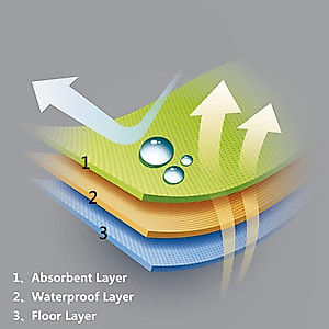 Oil Spill Mat (36"x 48"), Premium Absorbent Garage Floor Oil Mat – Reusable – Oil Pad Contains Liquids, Protects Garage Floor Surface (Large)