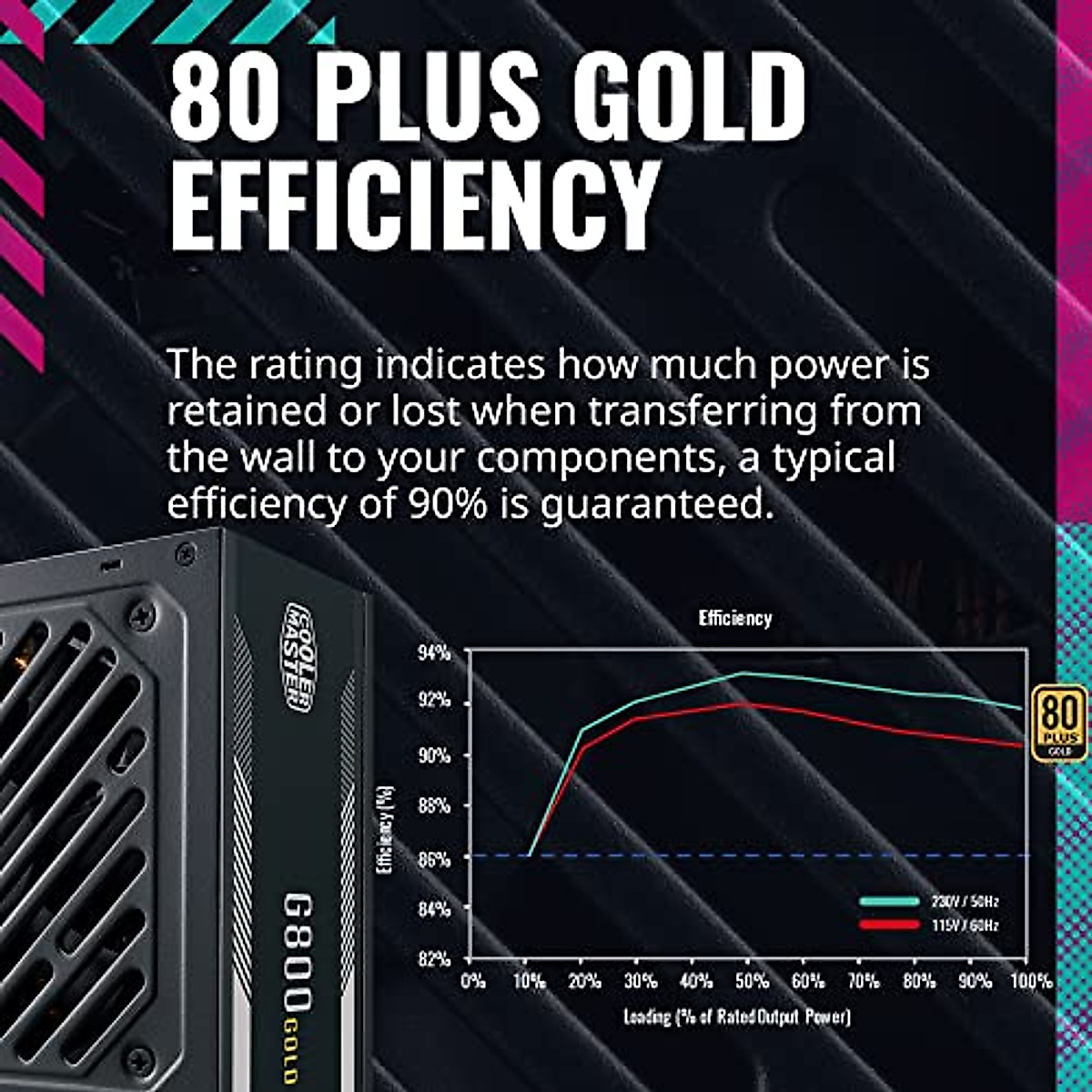Cooler Master G800 Gold Entry Level 80 Plus Gold ATX Power S