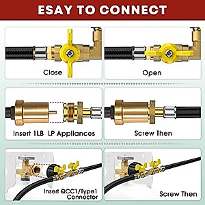 PatioGem 5ft Propane 2 Way Y Splitter Adapter Hose,1 lb to 20 lb Converter with Shut Off Valve, Propane Adapter 1lb Portable Appliance to QCC1/Type1 5-40lb Tank,350PSI for Heater,Camping Stove,Grill