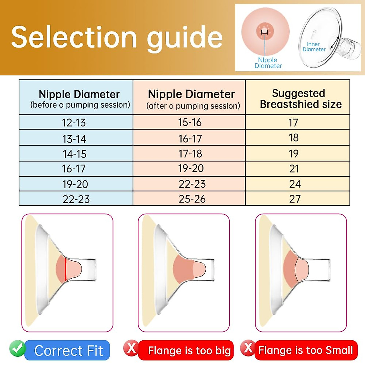 PumpMom-us 21mm Flanges Compatible with Spectra S2 Spectra S1 9 Plus Breastpumps Accessories, Replacement Breast Shield for Spectra Pump Parts and Spectra Flange