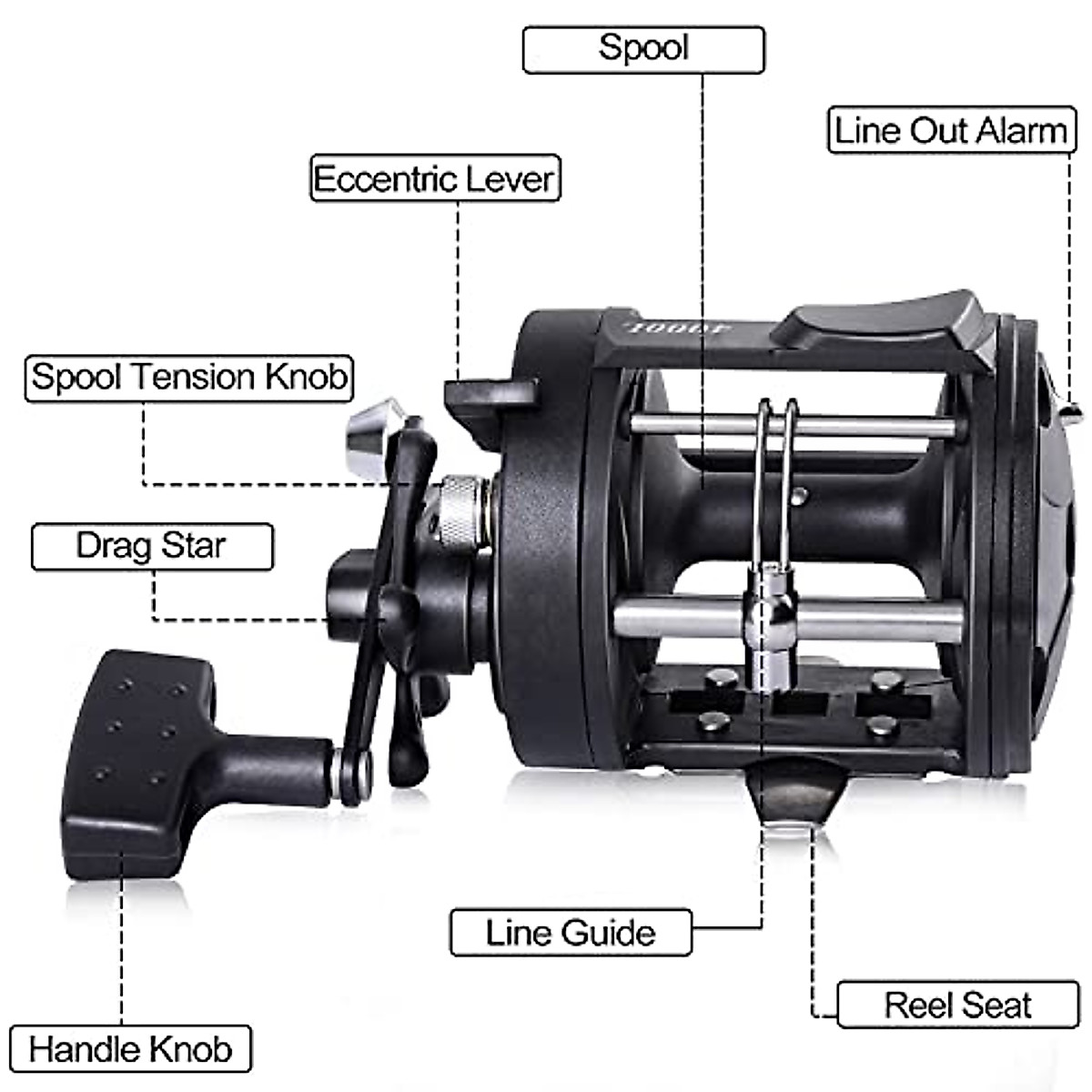 Sougayilang Trolling Reel Graphite Level Wind Fishing Reels, High Speed Gears Smoothest Drag, Popular Method Used Boat Saltwater Surf Casting Fishing,Size 3000L
