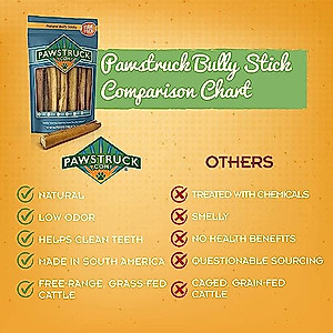 Pawstruck All-Natural 3-5" Bully Sticks for Small Dogs & Puppies – Single Ingredient, Low Odor & Rawhide-Free Dental Chew Treat Bones - 100% Real Beef with No Artificial Preservatives - 8 oz Bag