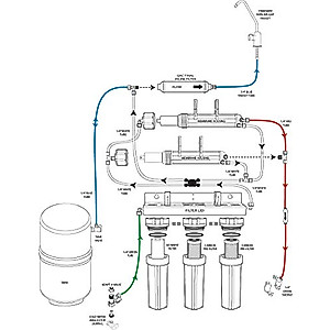 Watts Premier Six Stage Reverse Osmosis System, 521934