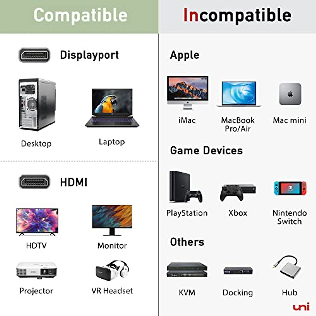 uni DisplayPort to HDMI 4K Cable 6.6FT, High Speed(1440P@60Hz 1080P@120Hz) Unidirectional DP to HDMI Cable Cord [Aluminum Shell, Nylon Braid] Compatible with HP, DELL, GPU, AMD, NVIDIA etc.